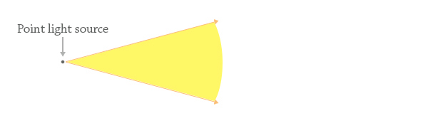 How depth of field (DOF) occurs in optics - Vanilla Video